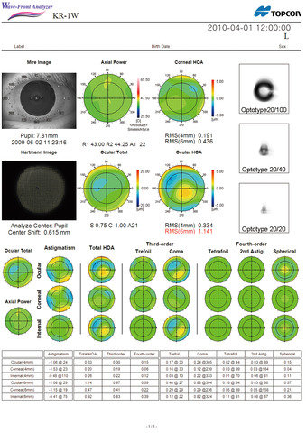 KR-1W - Top Ophthalmic Products & Services Corp.