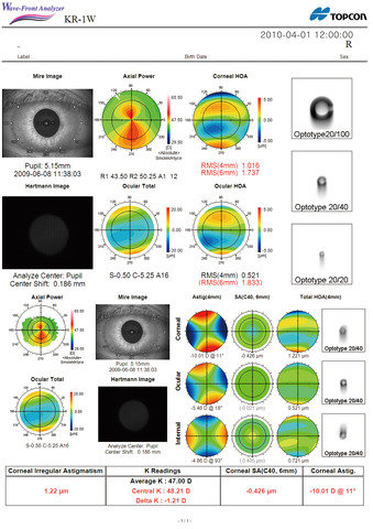 KR-1W - Top Ophthalmic Products & Services Corp.