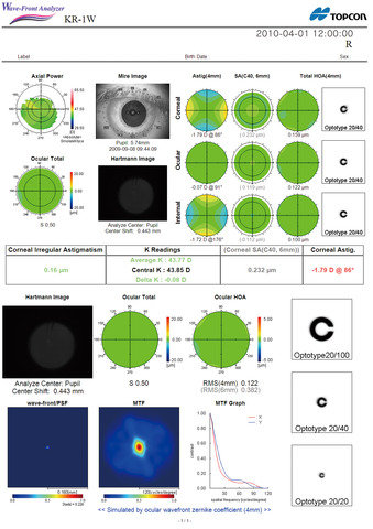 KR-1W - Top Ophthalmic Products & Services Corp.